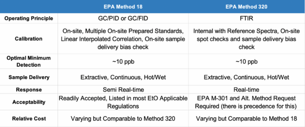 E-t-Ohhhh Snap!—An Alternative Option in EtO Testing | CleanAir Engineering